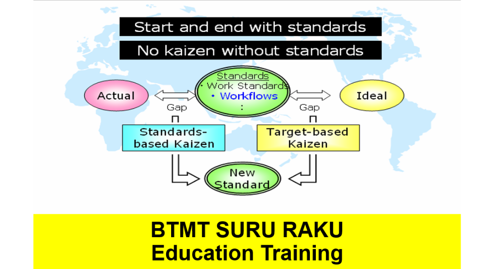 BTMT SURU RAKU Training - BTMT-ActiveLearner